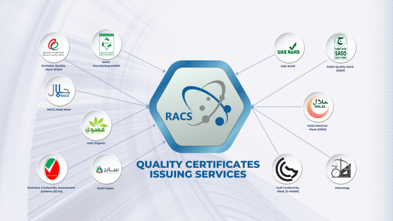 RACS – Global Conformity Assessment & Certification Body | UAE & GCC